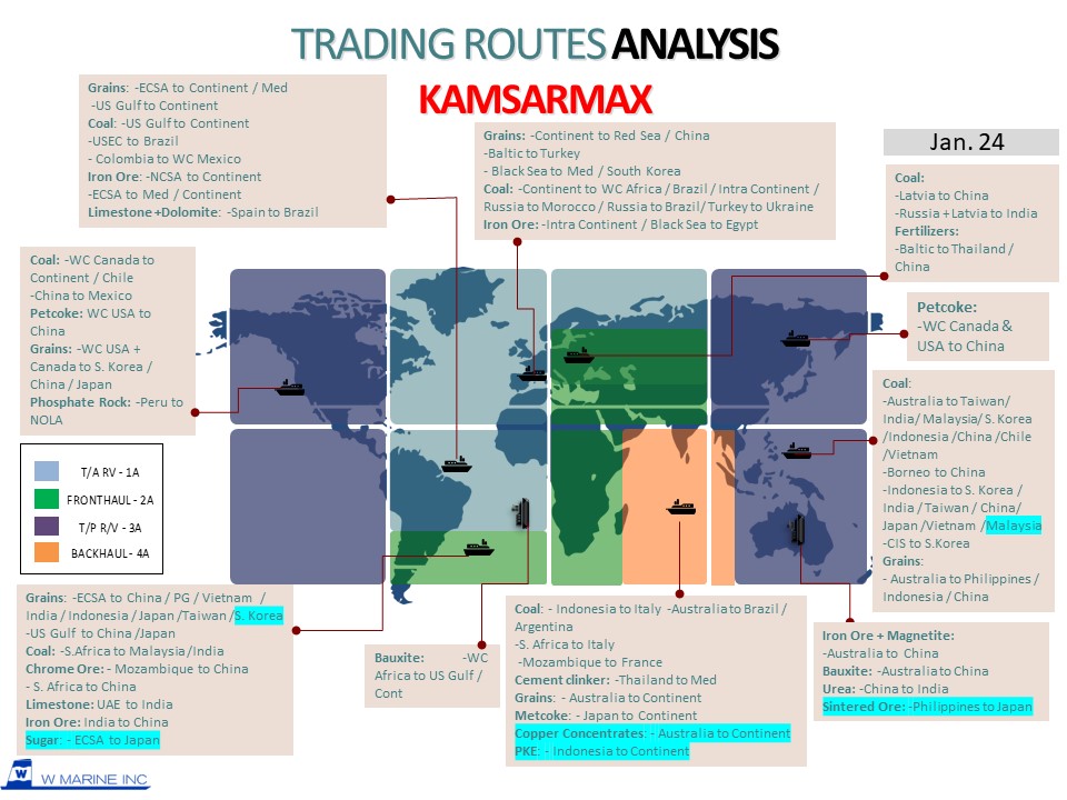 Trading Routes Kamsarmax – W Marine Inc
